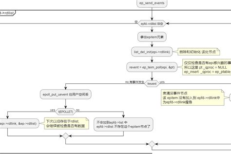 c语言重量级开源项目之nginx源码剖析 哔哩哔哩 bilibili