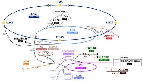 Summary Report Of Physics Beyond Colliers At Cern Cern Document Server