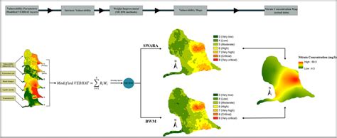 Vulnerability Maps Of The Modified Vebhat Model Using Swara And Bwm Download Scientific Diagram