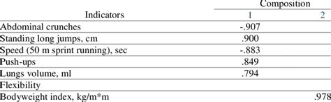 Composition Of Differentiating Factors Download Scientific Diagram