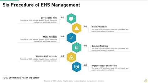 Ehs Powerpoint Ppt Template Bundles Presentation Graphics