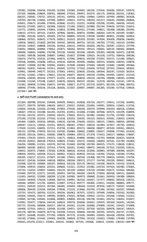 Combined 7 Bank Officer Cash Final Result 2025 Viva Result Pdf
