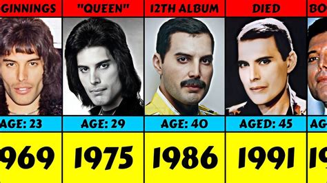 Freddie Mercury Antes Y Después Inteligencia Artificial Muestra La