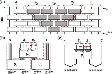 Q Next On Linkedin Quantum Quantumcomputing Quantuminformation