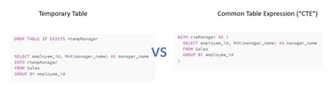 Sql Tip Dont Settle If Your Query Seems Slow Steve Sohcot