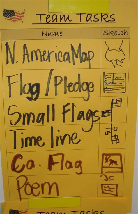 Pin By Cheryl Suliteanu On 23 24 Classroom Glad Strategies Teaching