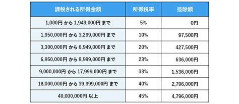 今更聞けない！「所得税」の仕組み マネープラザonline