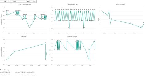 Webpage For Accessing Mqtt Data · Issue 141 · Absalom Mucmhi Ac Ctrl