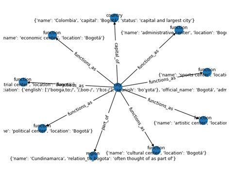 Dont Rag On Knowledge Graphsor Do Benchmarking Finally Building A