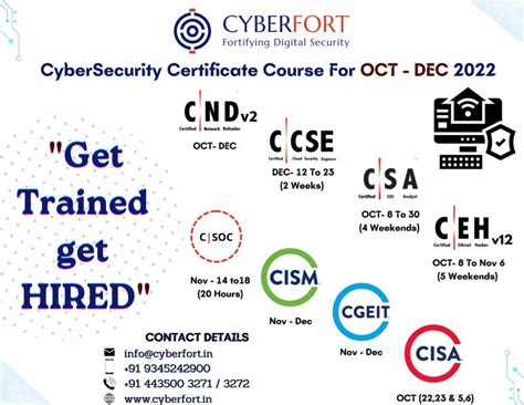 Cyberfort Digisec Solution Private Ltd On Linkedin