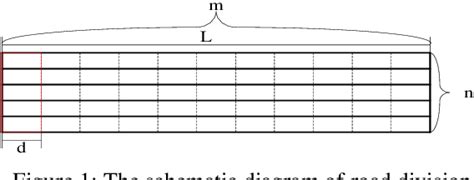 figure 1 from research on data transmission optimization of