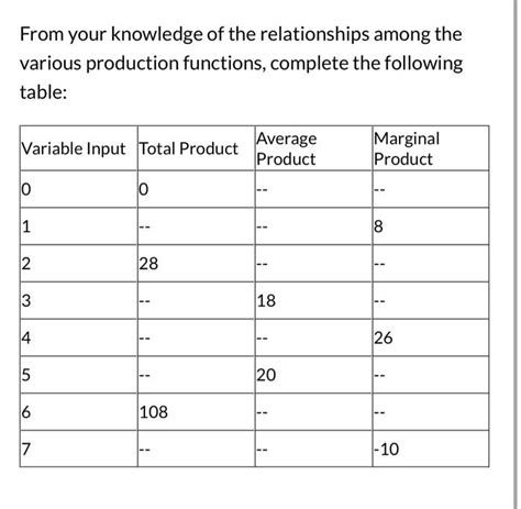 Solved From Your Knowledge Of The Relationships Among The Chegg