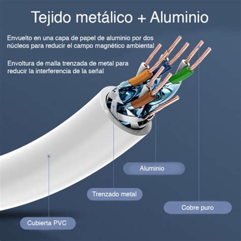 Cable De Red Cat De Metros Vention