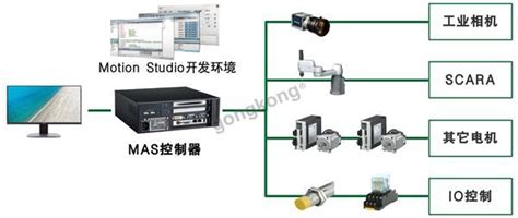 如何整合scara 运动 视觉的控制 专业自动化论坛 中国工控网论坛