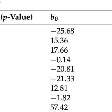 Fuzzy Rules And Corresponding Rule Parameters Download Scientific Diagram
