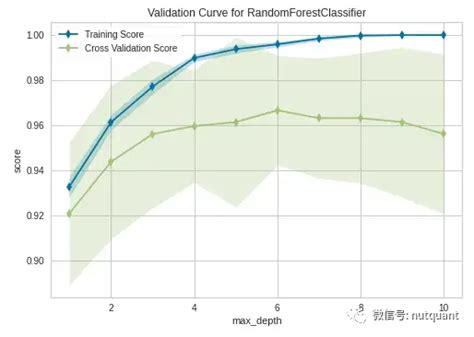缓解机器学习模型过拟合的 种方法 知乎