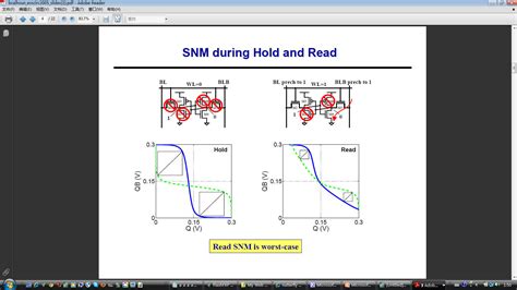 Sram