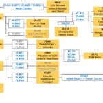 SAP EAM PM Functional Location Tables Data Relationships Diagram SAP Flowcharts Process