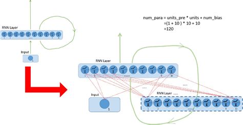 Machine Learning Number Of Parameters For Keras Simplernn Stack