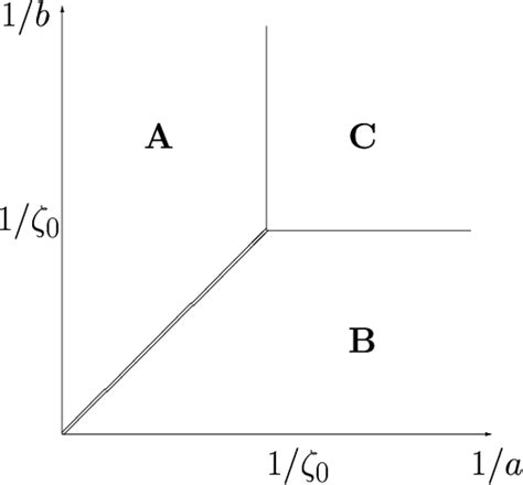 Figure 2 From Two Species Asymmetric Simple Exclusion Process With Open
