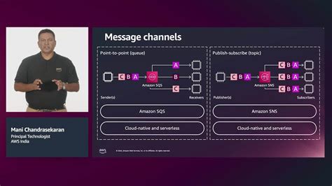 How Aws Can Help With Your Modernization Journey