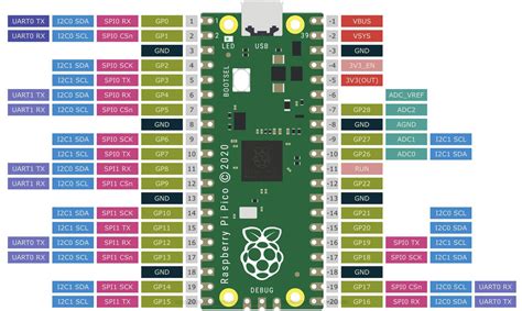 raspberry pi pico