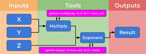Introduction To Workflows With Common Workflow Language Introduction