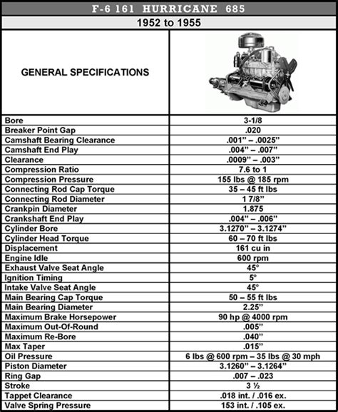 Willys America F 6 161 Hurricane 685 Engine Parts For Willys Overland