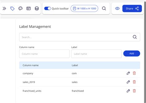 Manage Chart Labels Dataflake Documentation
