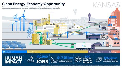 State Clean Energy Economy Opportunity RMI