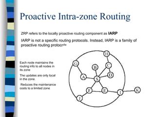 Zone Routing Protocol ZRP In Adhoc Network Ppt