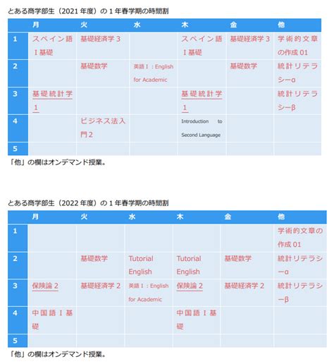 Crich早稲田 学部紹介商学部編 Crich Waseda
