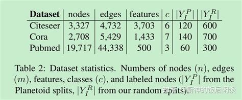 4mixhop Higher Order Graph Convolutional Architectures Via Sparsified Neighborhood Mixing 知乎