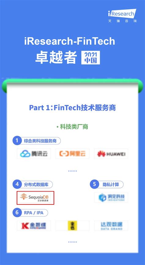 湖仓一体助力金融科技，巨杉数据库入选艾瑞咨询“2021年中国fintech top 50企业” sequoiadb技术博客 sequoiadb