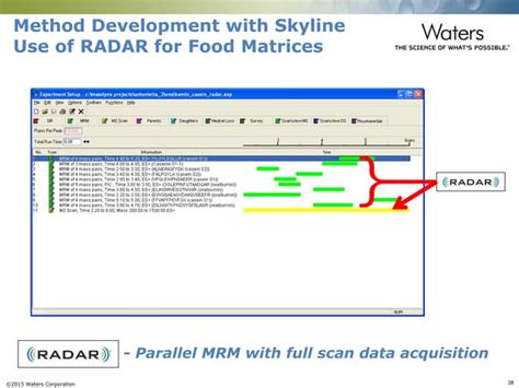 Overview Of Food Allergen Detection Using Mass Spectrometry Waters Corporation Food Safety