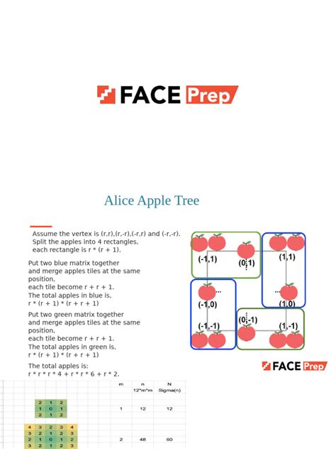 14 Toggle The Switch And Alice Apple Tree 06082024 Pdf Computer