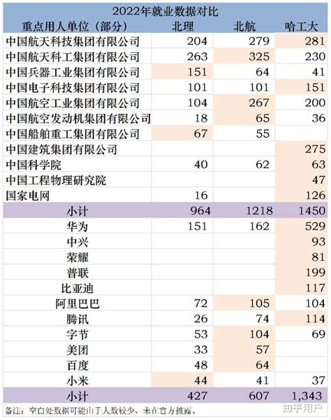 哈工大和北航选哪个比较好？ 知乎