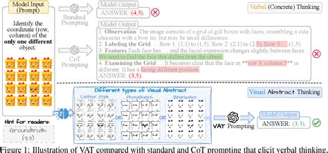 Figure 1 From Thinking With Visual Abstract Enhancing Multimodal