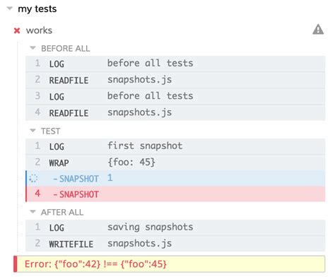 Cypress Snapshot Npm