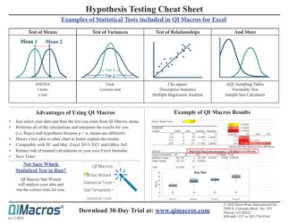 Hypothesis Testing Cheat Sheet Qlmacros Download Printable PDF Templateroller