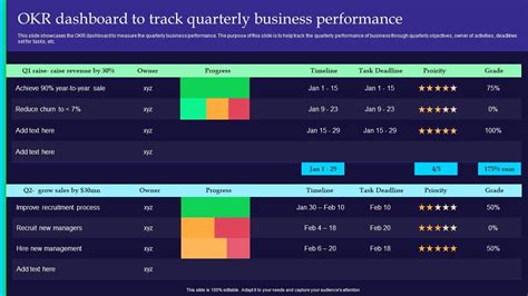 Okr Dashboard To Track Quarterly Business Performance Ppt Presentation