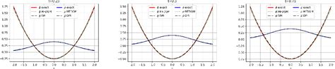 figure 1 from deep policy iteration for high dimensional mean field