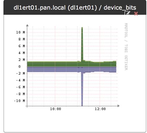 Dashboard Graph Specific Port Help LibreNMS Community