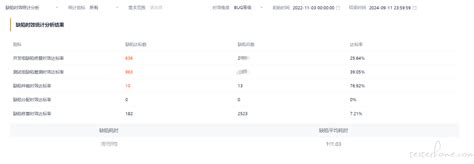 测试用例管理看这一篇就够了 Codes 开源免费、全面的测试管理解决方案 · 测试之家