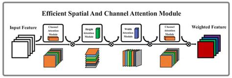 Symmetry Special Issue Symmetryasymmetry In Neural Networks