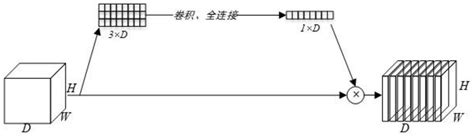 Polsar Ground Object Fine Classification Method Based On Multi Index
