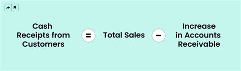 Mastering Account Receivable Formulas For Finance Professionals