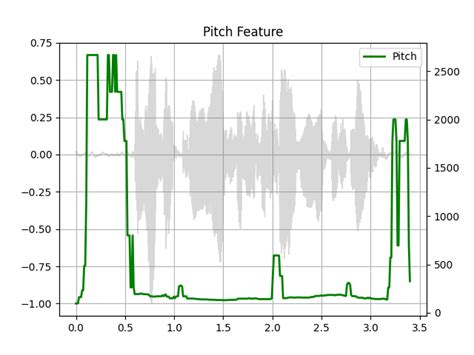 Audio Feature Extractions — Torchaudio Nightly Documentation