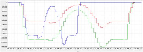 Influence Of Machining Conditions On Cutting Forces Download Scientific Diagram