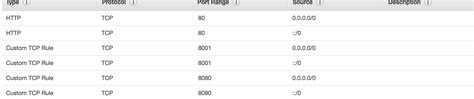 Amazon Web Services Accessing Wordpress In Aws Ec2 On Port 80 Cannot